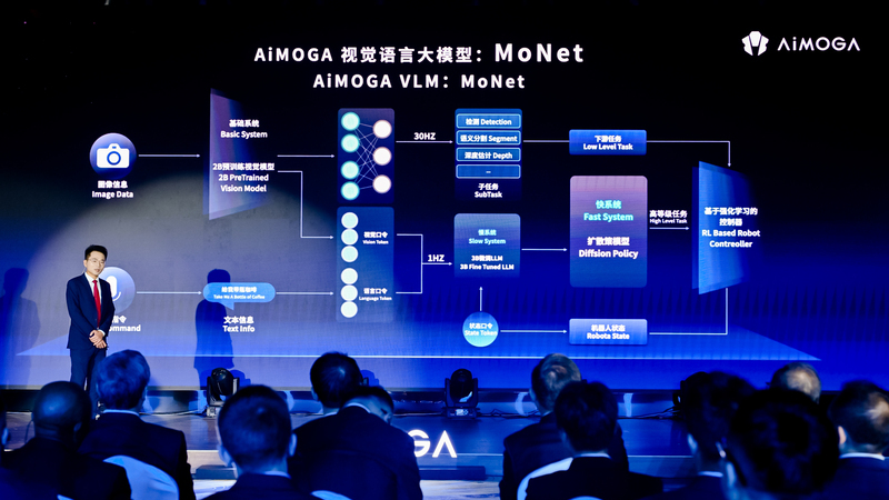 Chery Group Hadirkan AiMOGA Robotics di Indonesia, Targetkan Ekspansi ...